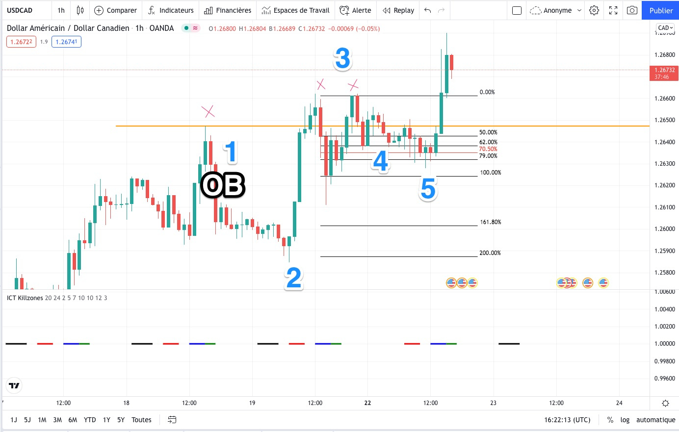 Price direction: Toward OB or stops? - Candlesticks, Chart Patterns ...
