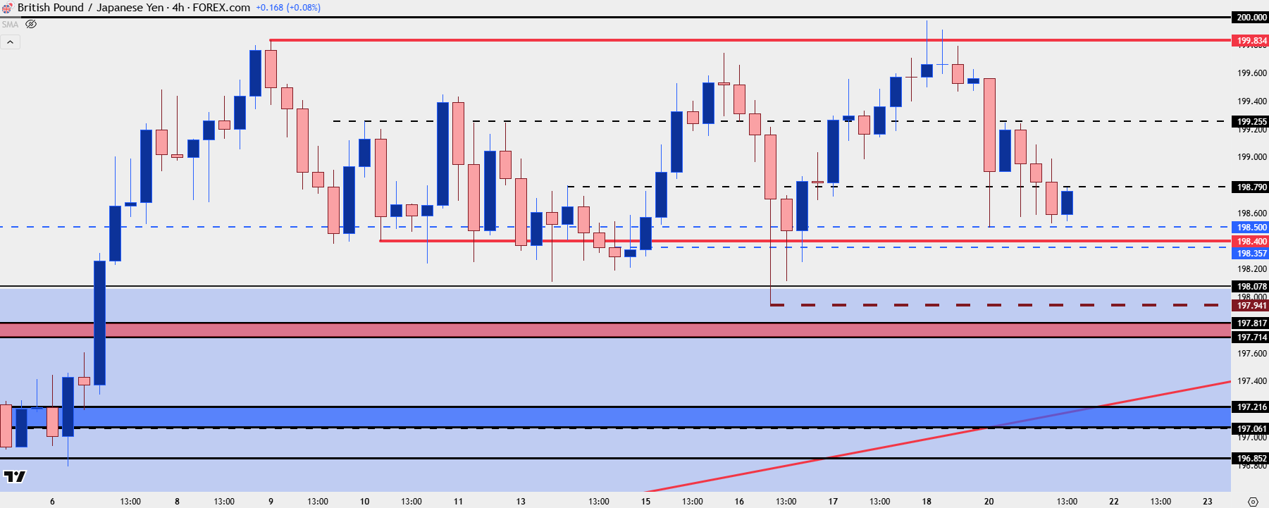 Japanese Yen Technical Analysis: USD/JPY, EUR/JPY, GBP/JPY - Analysts - BabyPips.com Forum