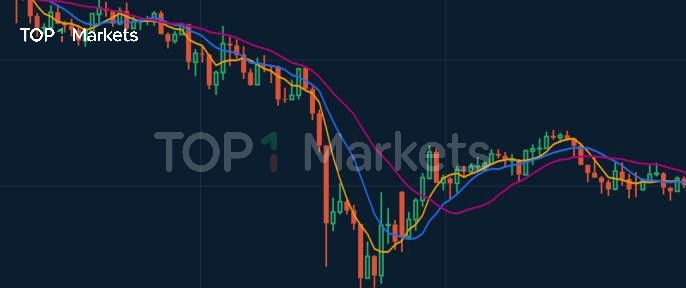What is MA？Learn more usage of technical indicator with us! - Trading ...