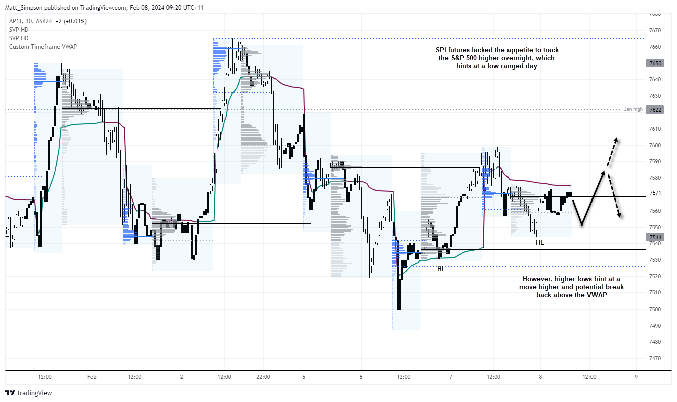 S&P 500 hits record high, futures hint at break above 5,000. Feb 8th ...