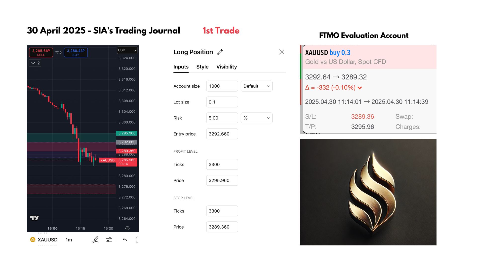 SIA's Trading Journal - Q2 2025 - Page 2 - Trade Journals - BabyPips ...