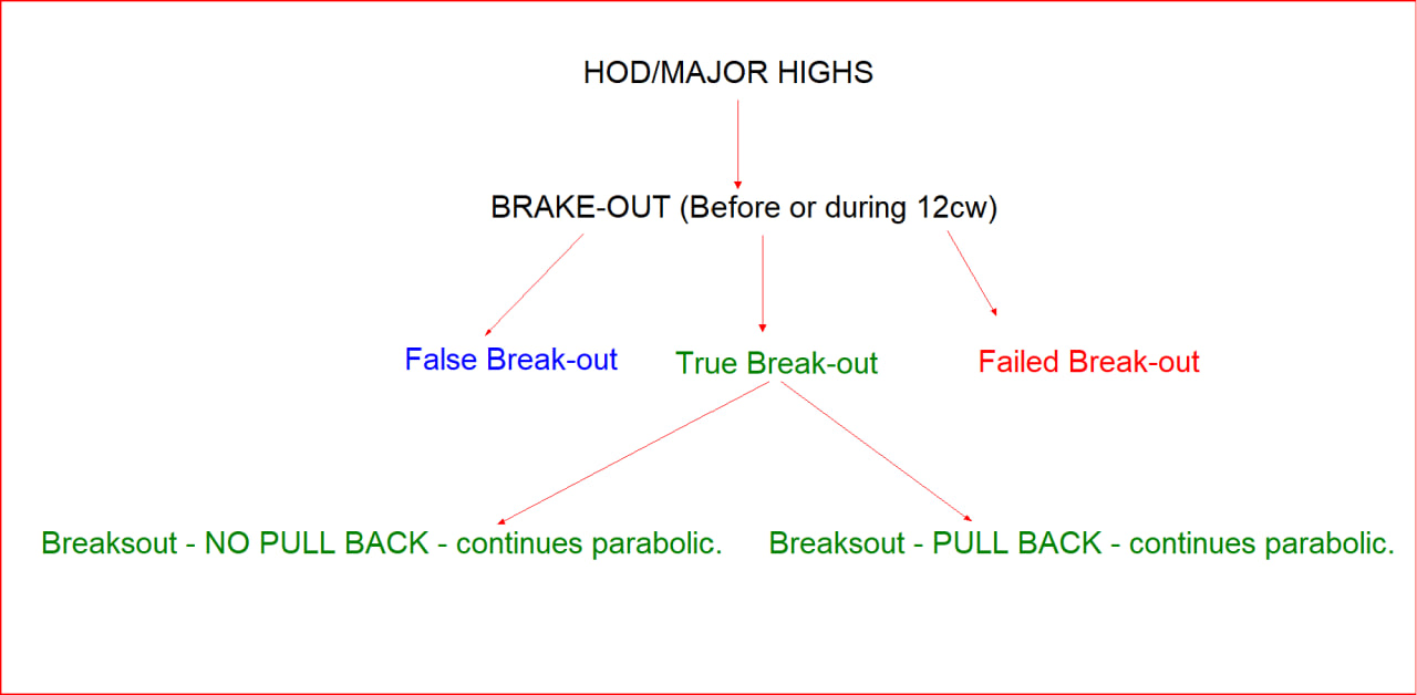 Let's swing trade - Free Forex Trading Systems - BabyPips.com Forum