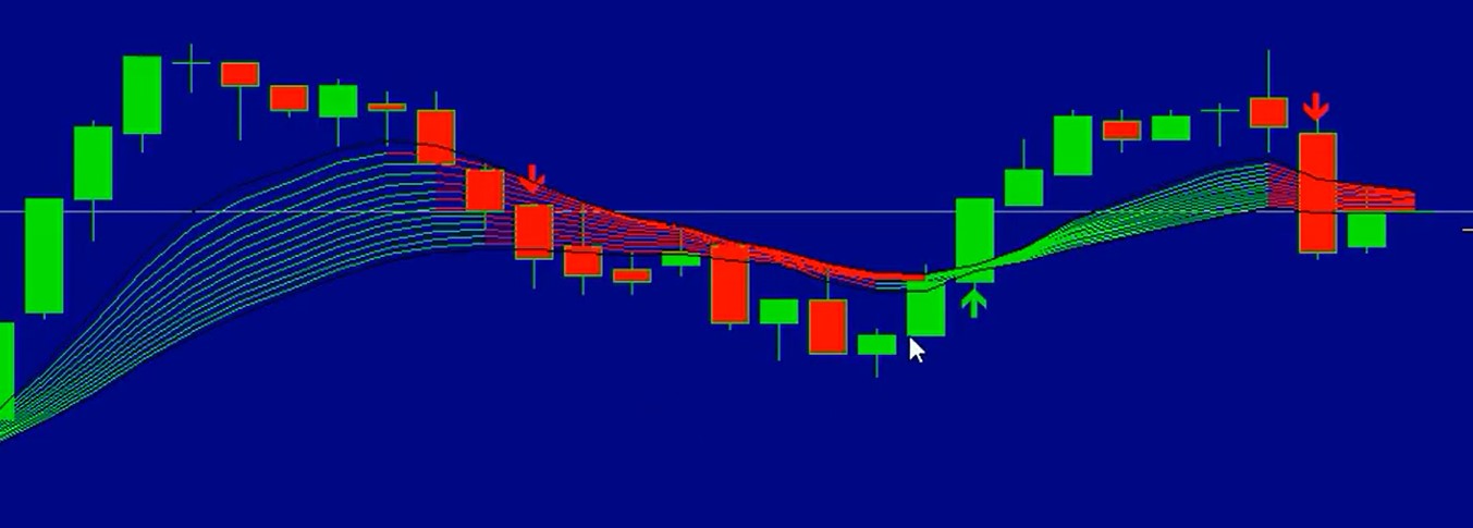 Binary trading signal strategy for MT4 - Binary Options - BabyPips.com Forum
