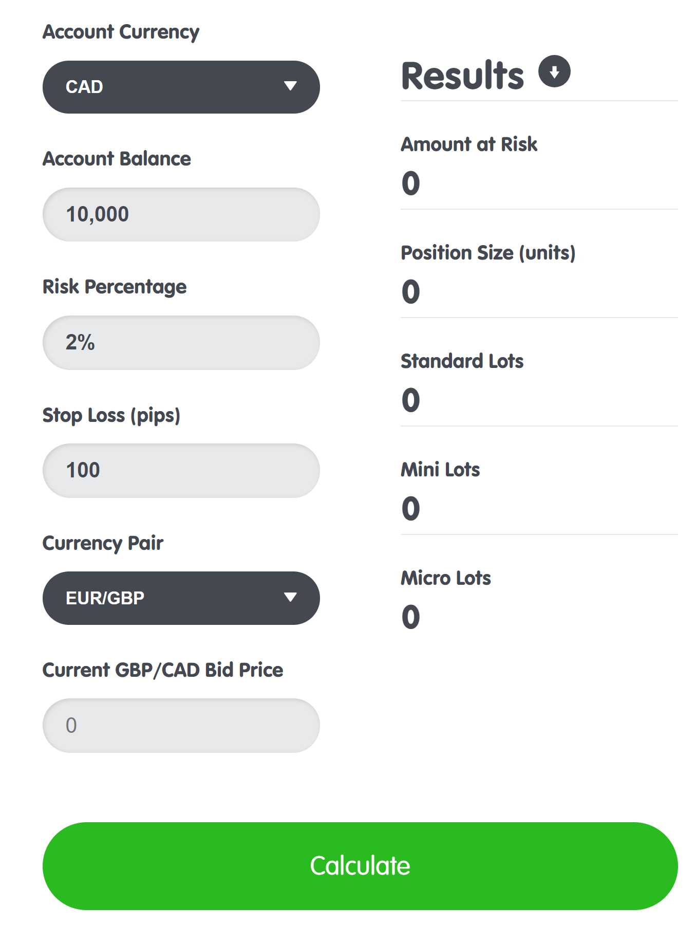 Formula For Calculating Lot Size - Risk Management Practices - BabyPips ...