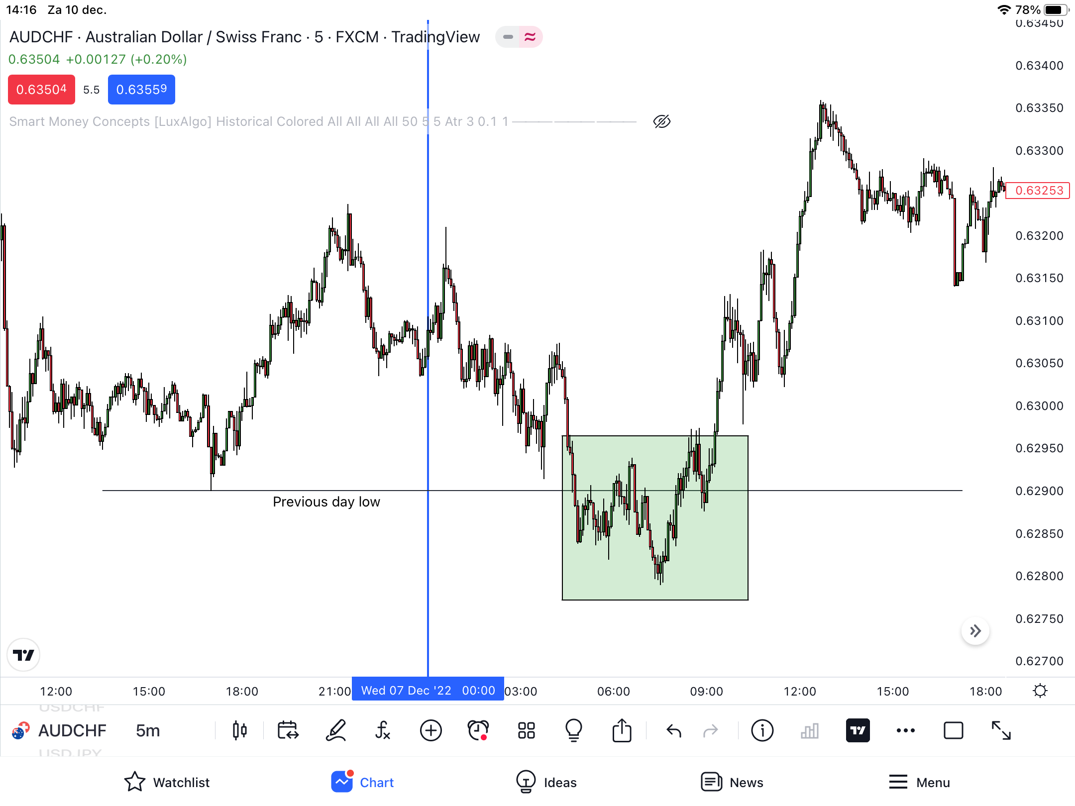 Explain fib placement - Candlesticks, Chart Patterns, and Price Action ...