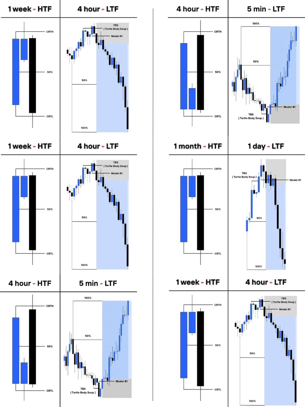Master Forex: From Candles to Confidence 📈 - Candlesticks, Chart ...