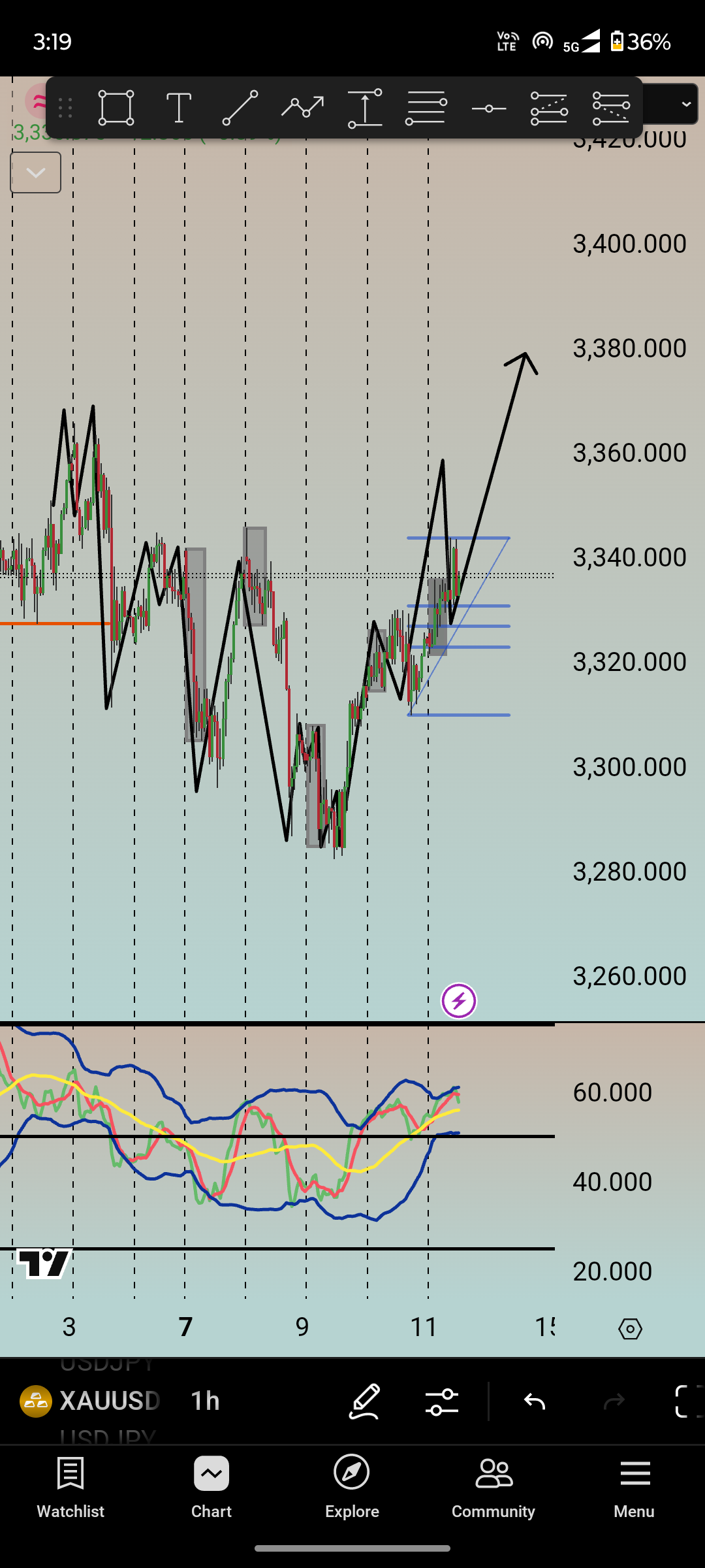 Gold trade setup - Chart Art - BabyPips.com Forum