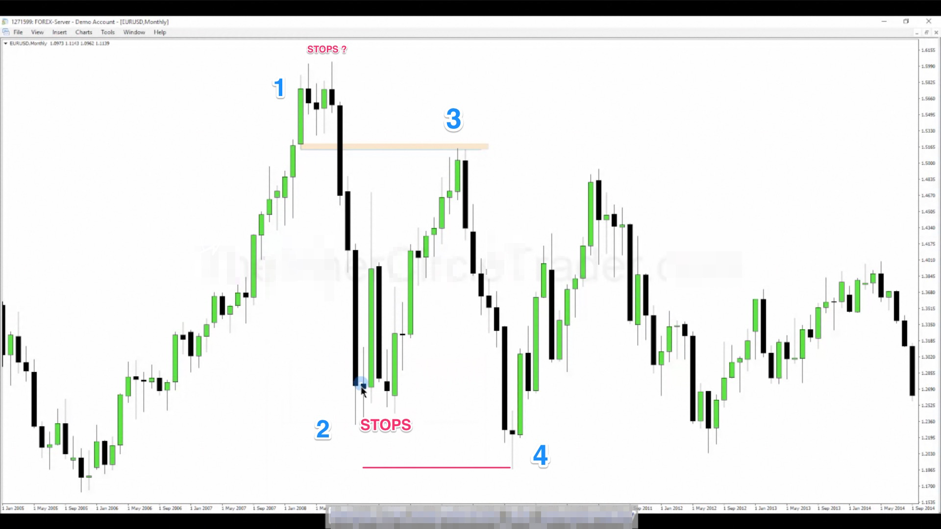 Price direction: Toward OB or stops? - Candlesticks, Chart Patterns ...
