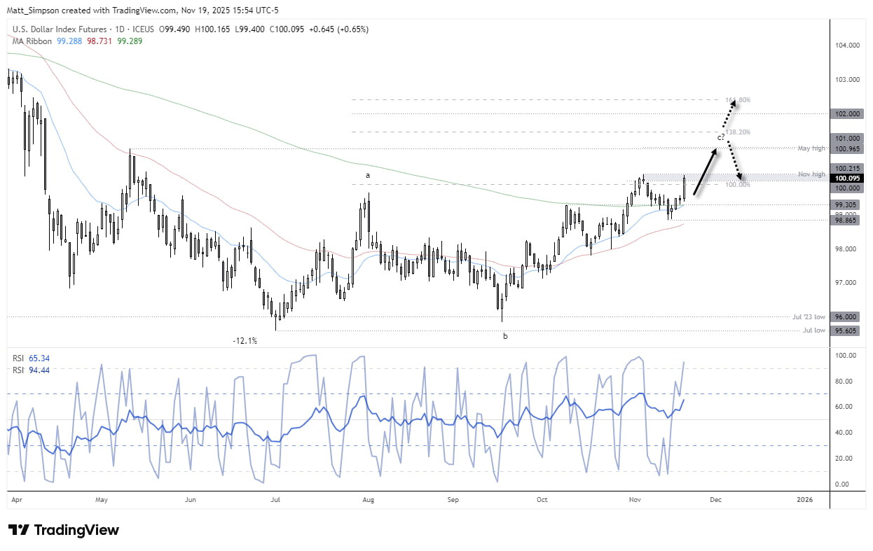 US Dollar Eyes Breakout, USD/JPY Targets Jan High on Hawkish FOMC Mins - Analysts - BabyPips.com ...