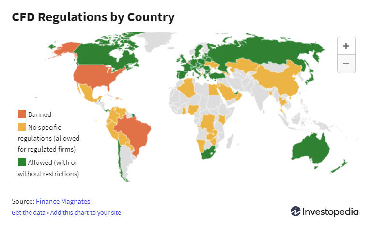 Order types Stops - Beginner Questions - BabyPips.com Forex Trading Forum