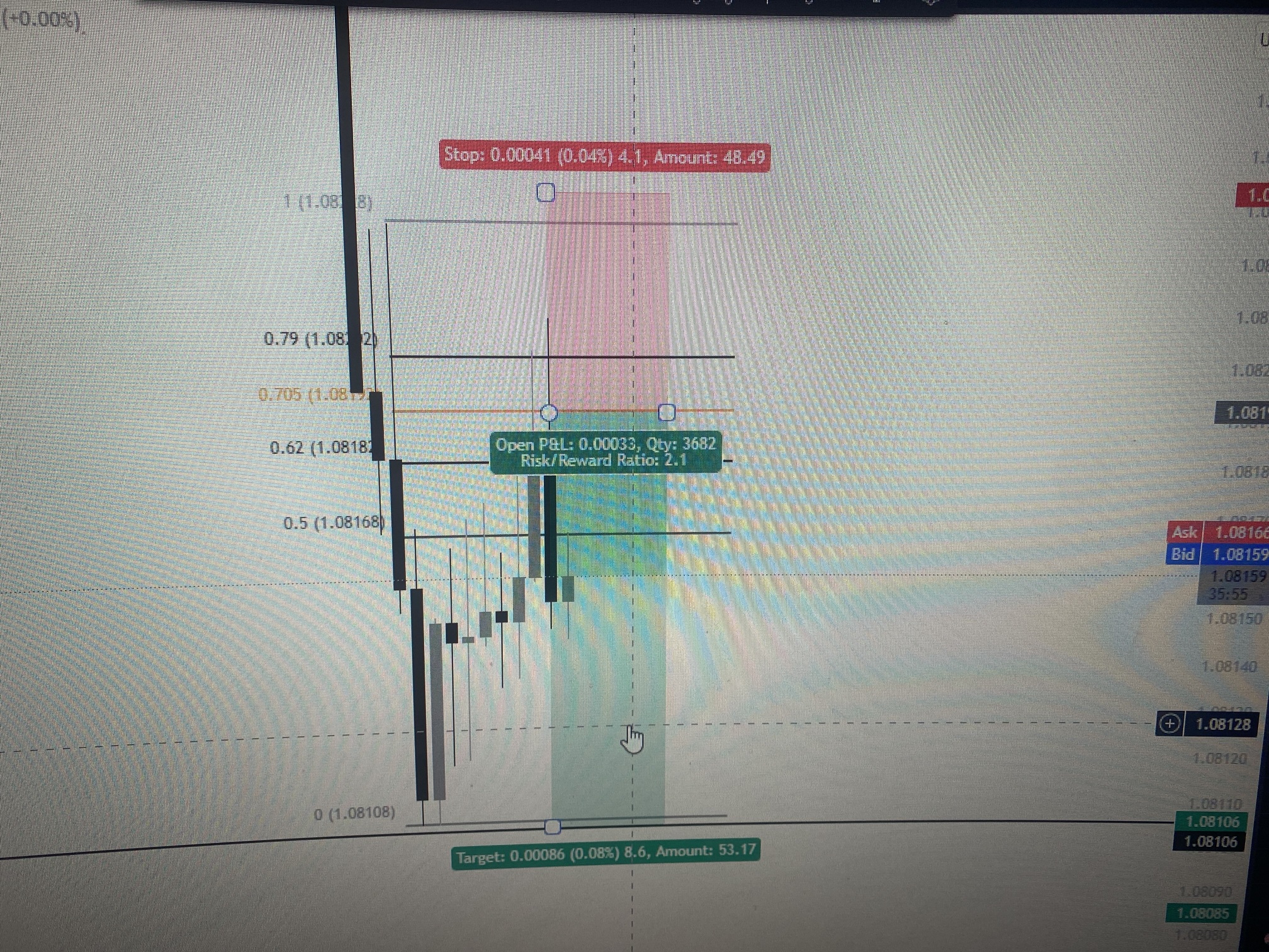 TOMO trading journal and thoughts - Trade Journals - BabyPips.com Forum
