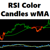 WMA RSI cross indicator - Beginner Questions - BabyPips.com Forum