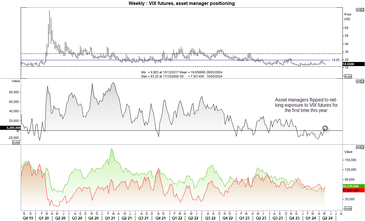 US dollar, GBP/USD, USD/JPY, VIX analysis: COT report - Analysts - BabyPips.com Forum