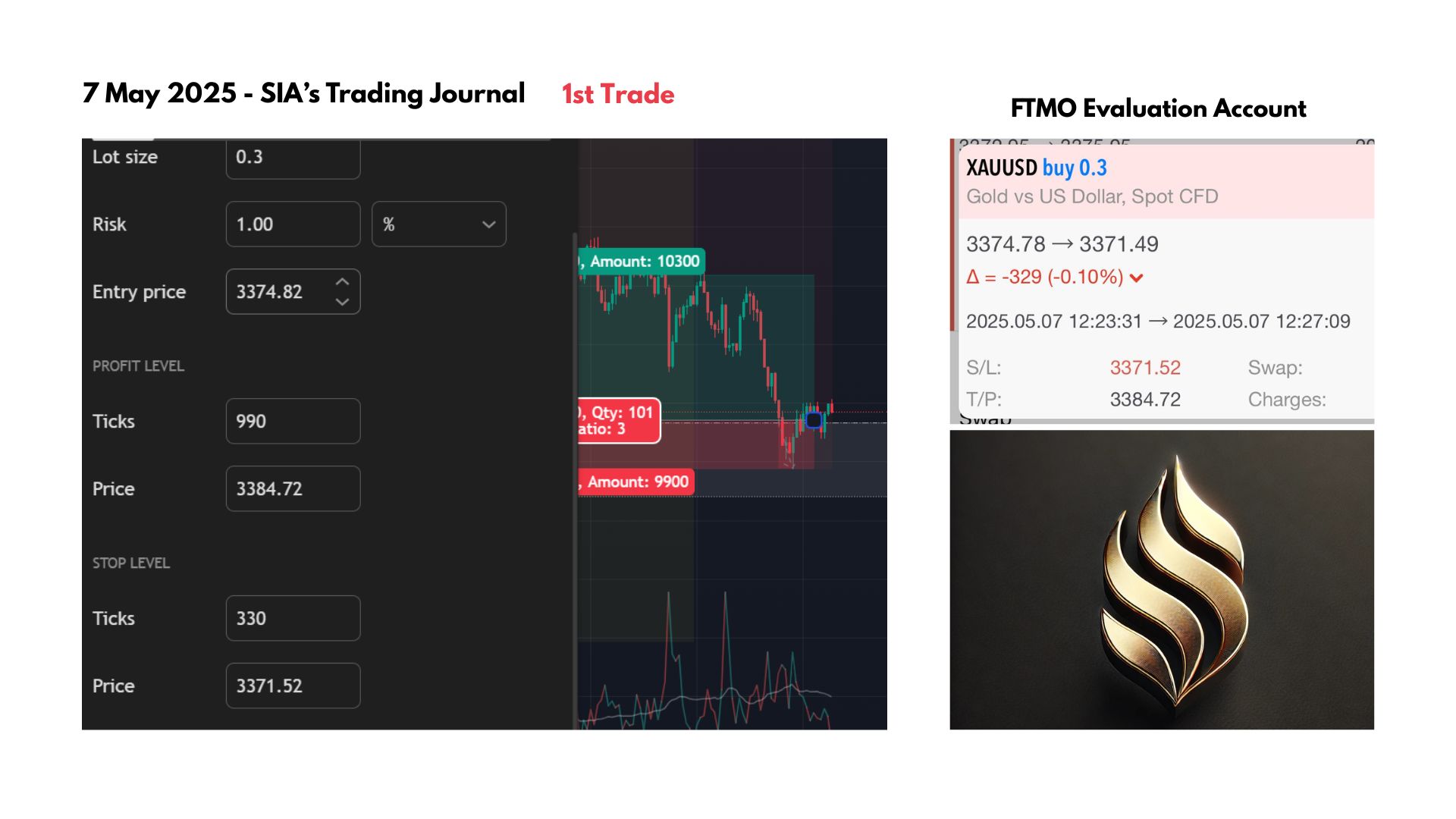 SIA's Trading Journal - Q2 2025 - Page 2 - Trade Journals - BabyPips ...