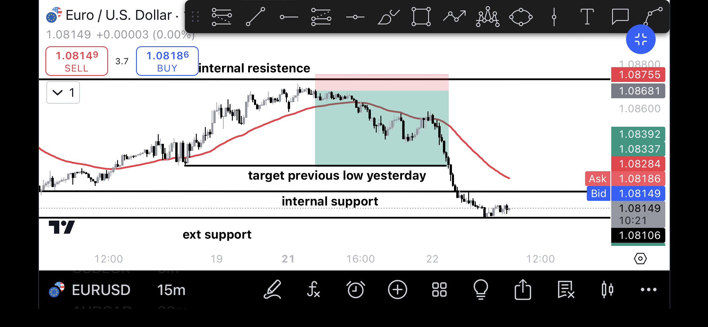 TOMO trading journal and thoughts - Trade Journals - BabyPips.com Forum