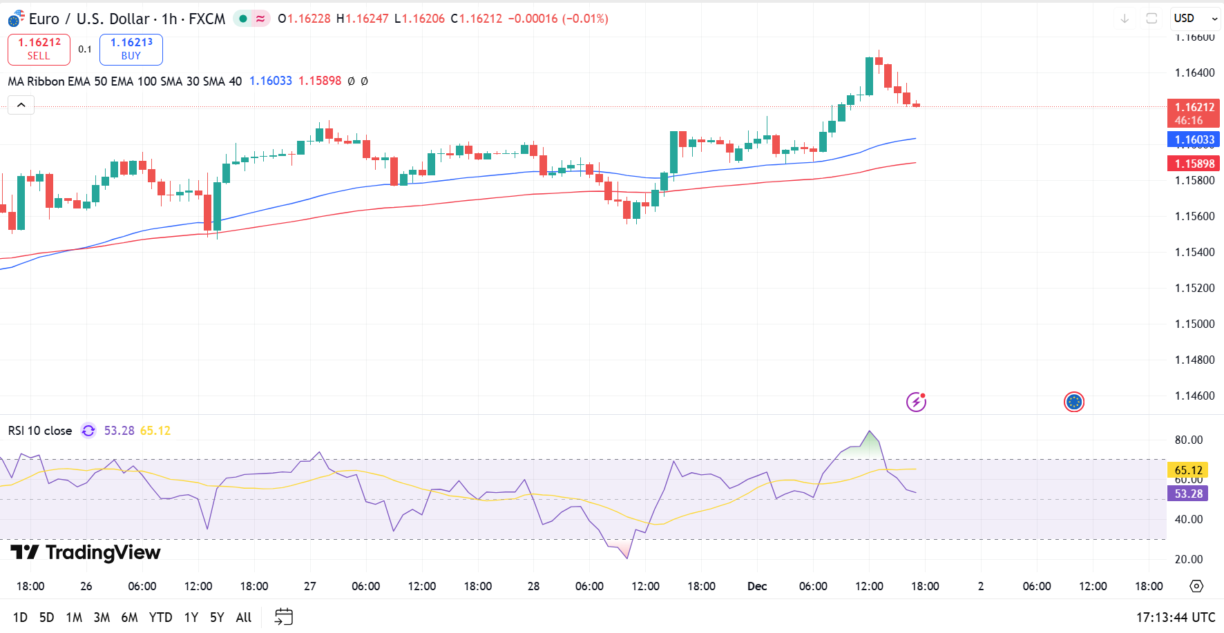 Ria's Version 2025 - Page 39 - Trade Journals - BabyPips.com Forum