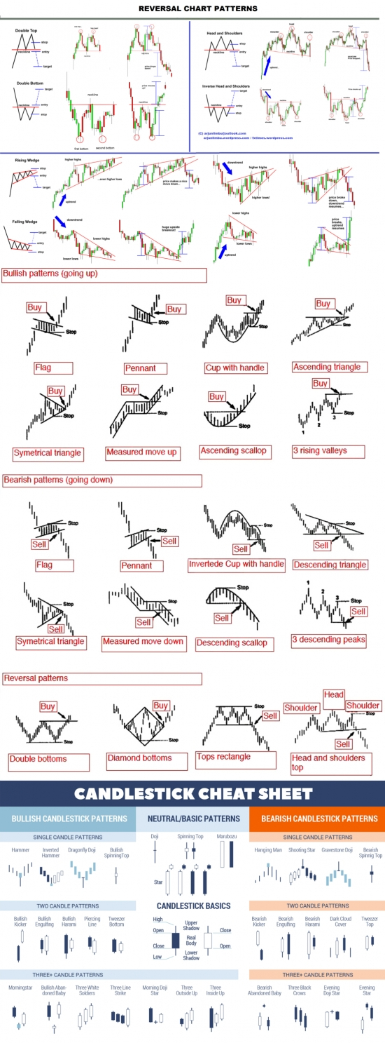 Price action patterns - Candlesticks, Chart Patterns, and Price Action ...