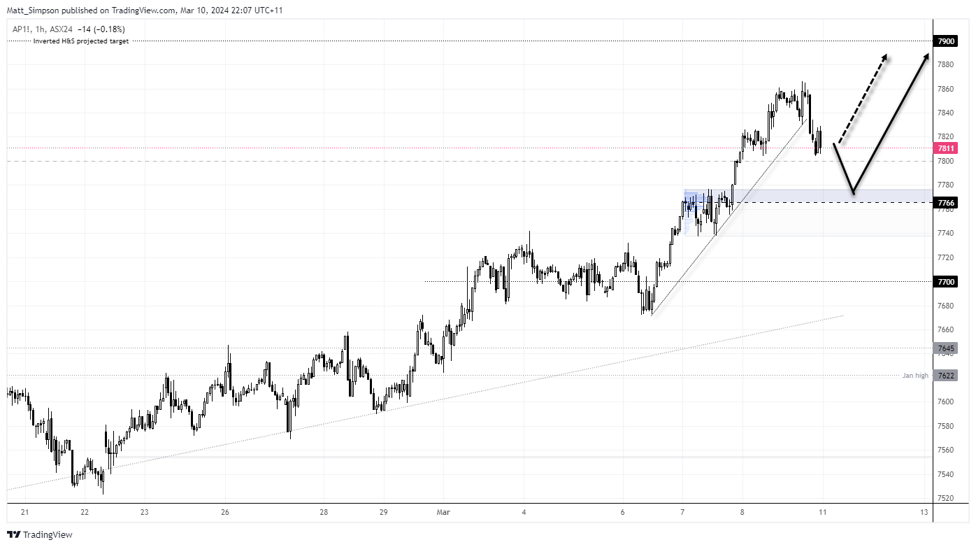 US Dollar Doldrums Shakes Markets ASX 200 Still Looks Rosy Asian Open