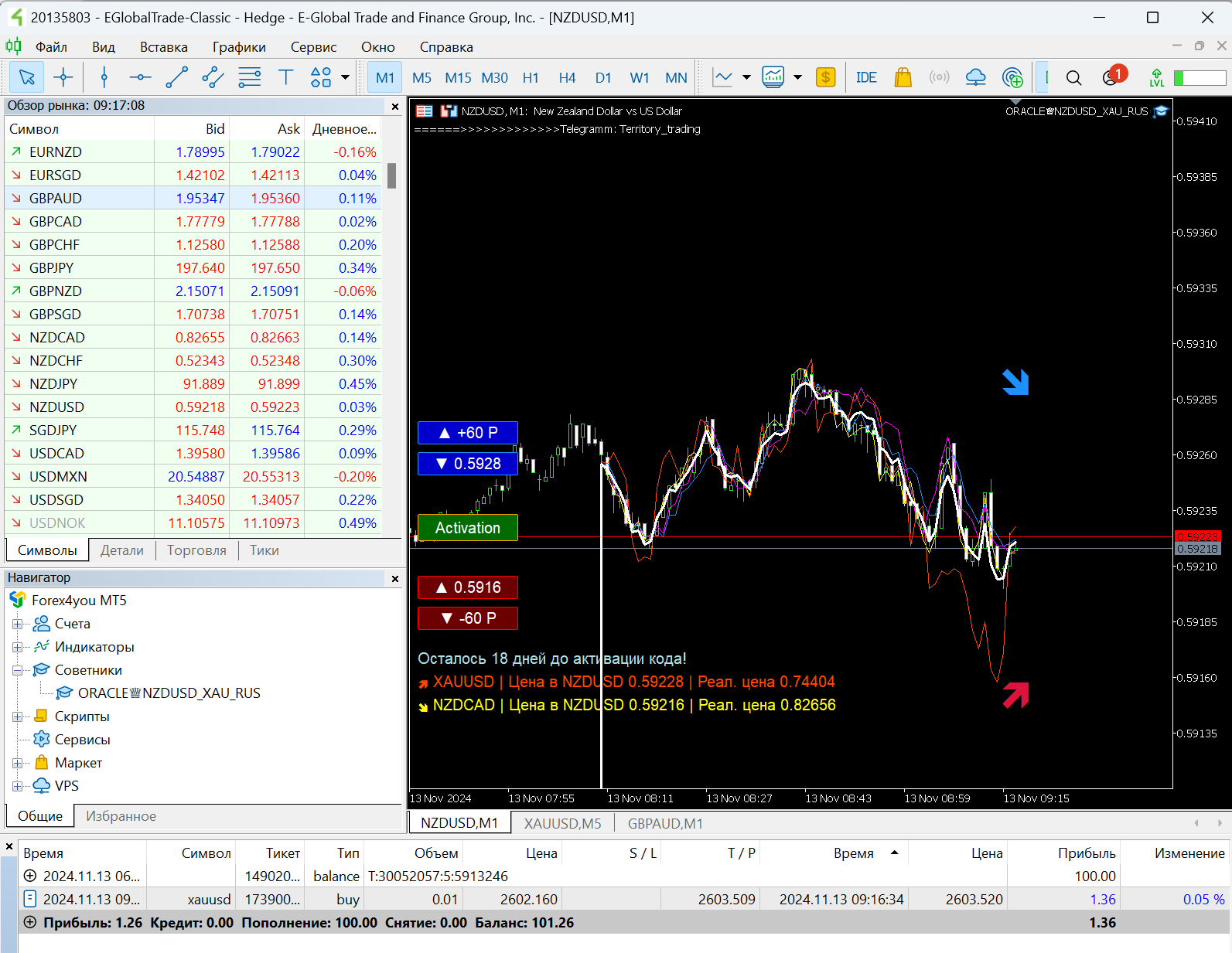 ORACLE♕MT5 robot indicator for correlation analysis - Expert Advisors ...