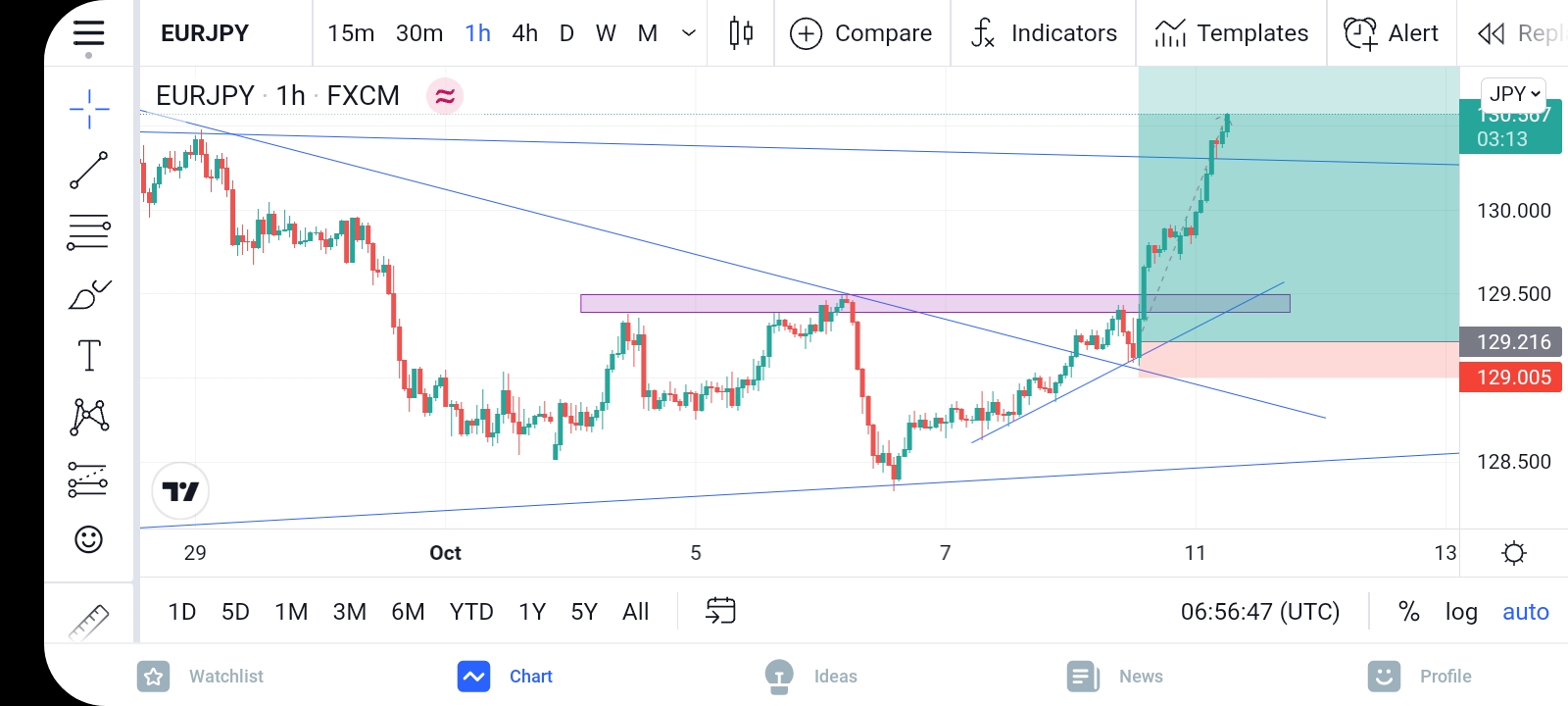 My Price Action Trading Strategy - Page 59 - Trading Systems - BabyPips ...