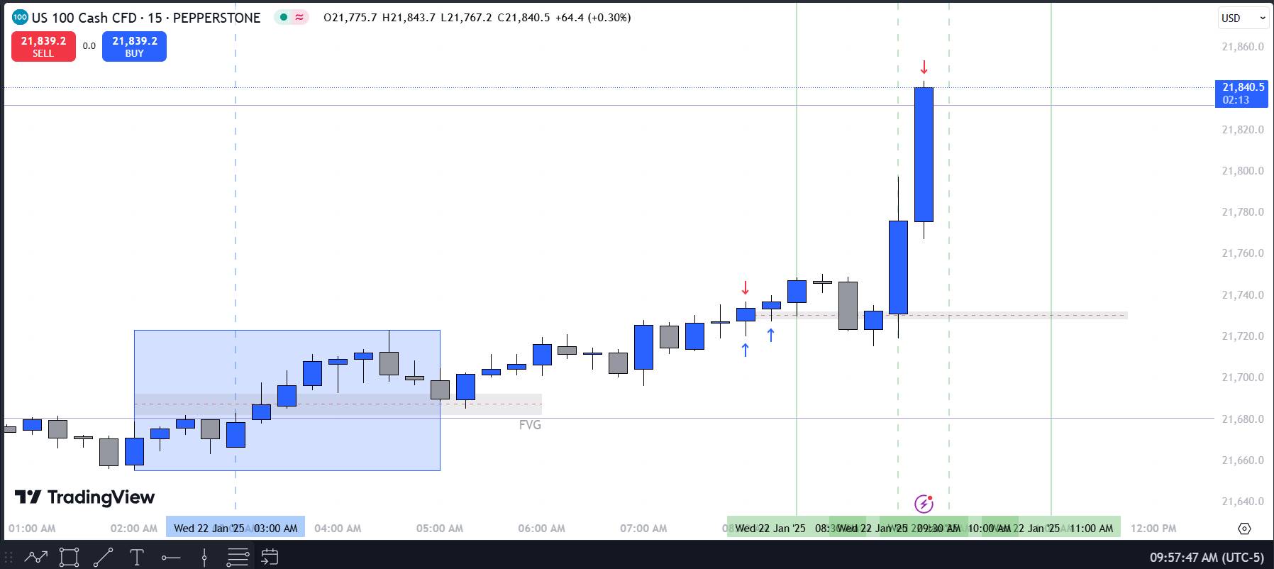 Here's Screenshot of My Setup as a Trading Journal - Trade Journals ...
