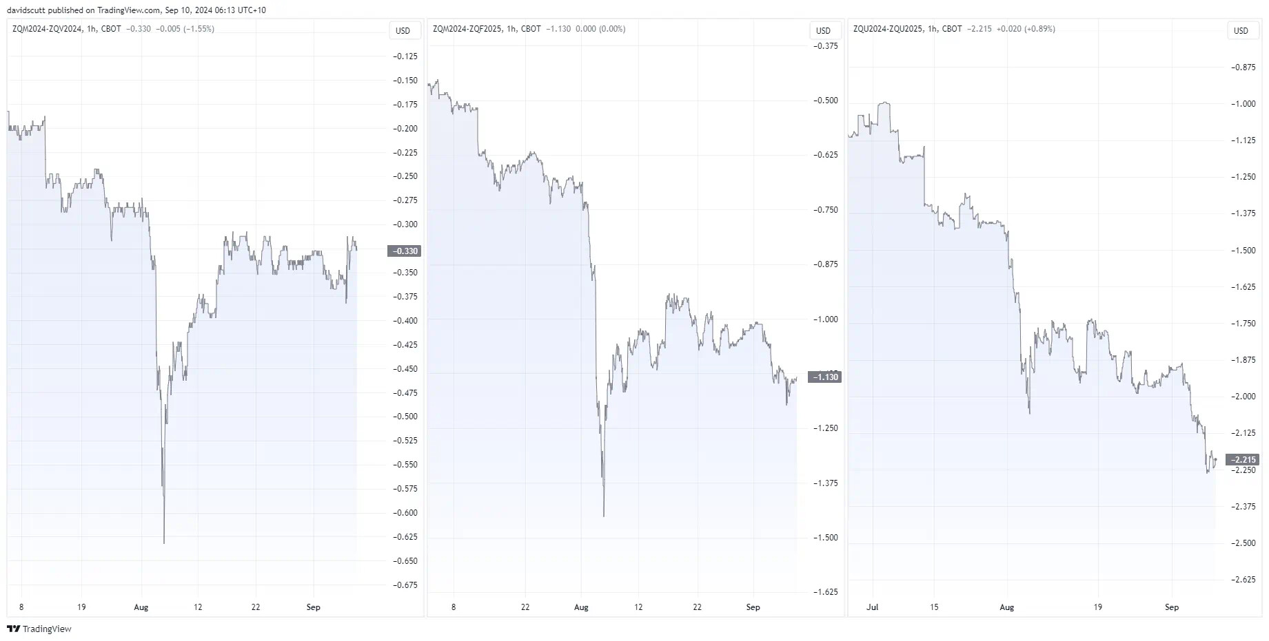 AUD/USD, ASX 200 SPI futures: On alert for reversal patterns ahead of ...