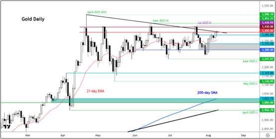 Aryan Chart Art and waits to hunt - Chart Art - BabyPips.com Forum