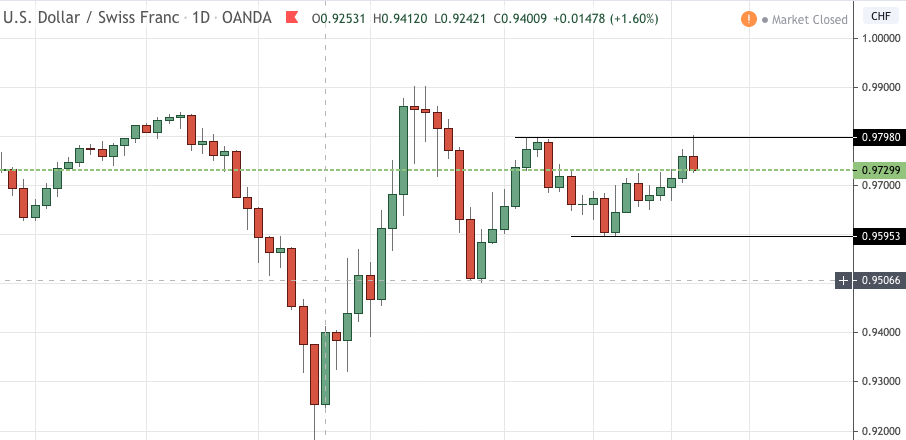 New using PA and candlesticks - Candlesticks, Chart Patterns, and Price ...