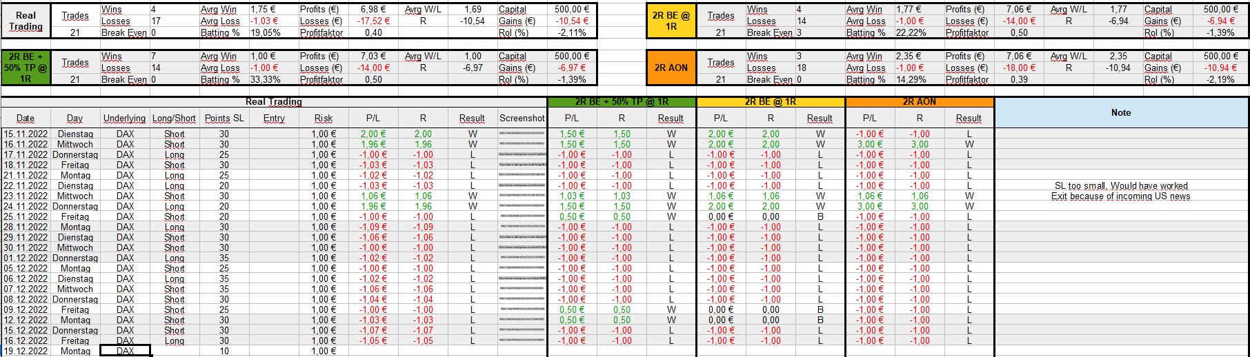 Worker Bee's Journal - Trade Journals - BabyPips.com Forum