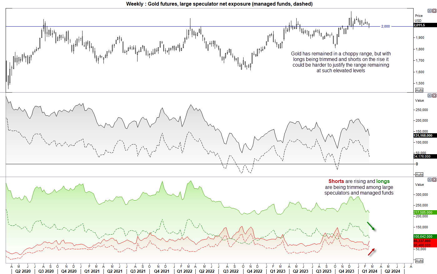 JPY futures near sentiment extreme, USD set to retrace? COT report - Analysts - BabyPips.com Forum