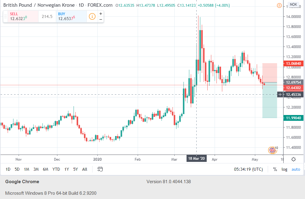 Pure alpha quantitative forex signals (free) - Free Forex Trading ...
