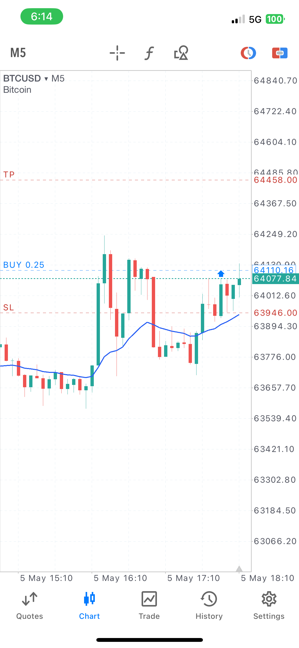 Kyrkar’s Journal - Trade Journals - BabyPips.com Forum