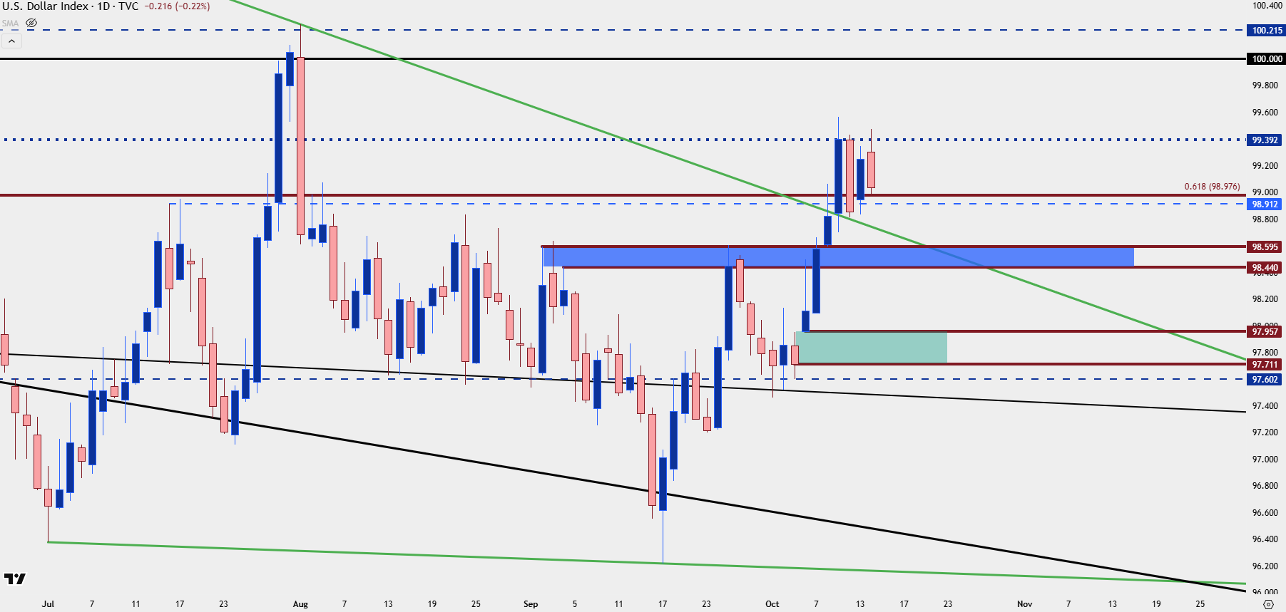 US Dollar Price Action Setups: EUR/USD, GBP/USD, USD/CAD, USD/JPY - Analysts - BabyPips.com Forum