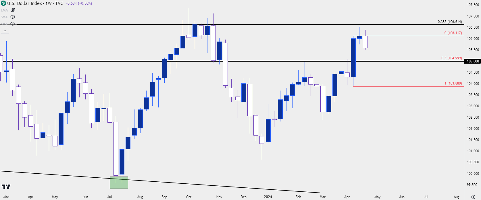U.S. Dollar Builds Bull Flag Ahead of Core PCE Data, FOMC Ahead ...