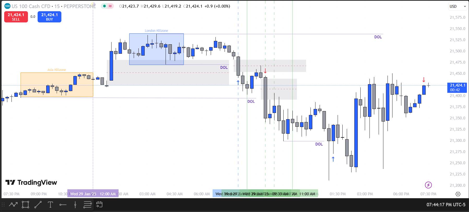 Here's Screenshot of My Setup as a Trading Journal - Trade Journals ...
