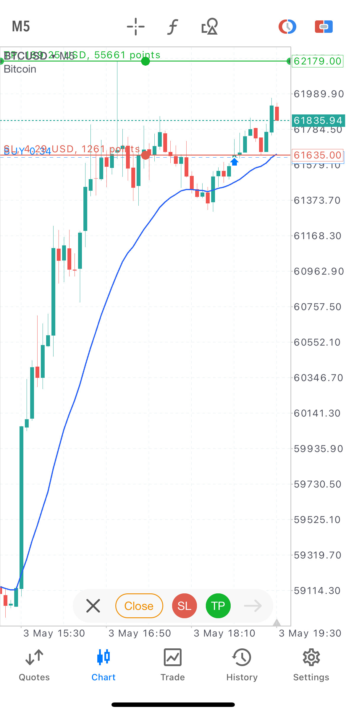 Kyrkar’s Journal - Trade Journals - BabyPips.com Forum
